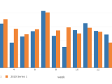 R Plot Graph With Plotly Stack Overflow