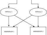 Linux High Availability Configuration Using Heartbeat And Pacemaker