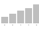 Error Operator Is Invalid For Atomic Vectors In Making Histogram R