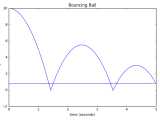 Basic Python Bouncing Ball Question And Possibly Nested Loop Stack