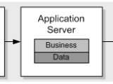 Apache Difference Between Web Server Application Server And Database