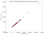 Matplotlib Scatter Marker Lasize