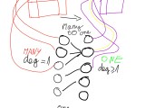 Java Difference Between One To Many Many To One And Many To Many