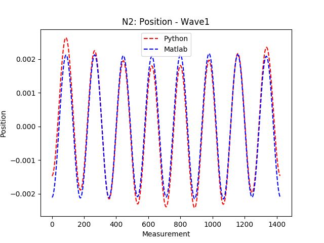 Matlab Fft Of Rectangular Pulses In Python Stack Overflow - Sunset Design Collection - Desktop Quality