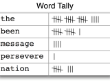 Java Dice Roll Histogram Stack Overflow
