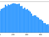 Python Visualization Histograms Stack Overflow