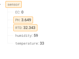 How To Read Firebase Realtime Database To Flutter Stack Overflow