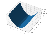 How To Set Camera Position For 3d Plots Using Python Matplotlib