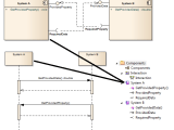 Modeling Uml Diagram For Dependency Between Systems Stack Overflow
