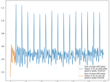 Python Opencv Summed Difference Between Frames With Absdiff