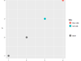 R Create Ggplot2 Legend For Multiple Datasets Stack Overflow