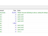 Processlist Mysql Having A Lot Of Query End State And Becoming Slow
