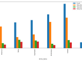 Generate A Bar Chart Using Matplotlib In Python