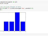 Python Plotly Chart Not Showing In Jupyter Notebook
