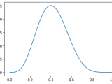 Python Matplotlib How To Get Binomial Likelihood Function Stack