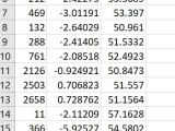 Pandas Difference Between Multiple Points From Longitude And