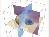 Plotting Visualizing The Lagrange Multiplier Solution Mathematica