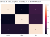 Python Sklearn Plot Confusion Matrix With Labels Stack Overflow