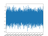 Python Adding Formatted Dates As Xticks In Matplotlib Stack Overflow