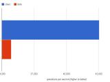 Which Jquery Selector Is More Efficient Stack Overflow