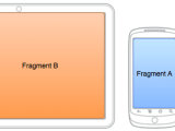 Android Confused About Using Fragments In The App Stack Overflow