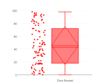 How Do You Add Labels To A Plotly Boxplot In Python Stack Overflow
