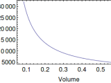Units Plotting And Empty Plots Mathematica Stack Exchange
