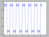 Numpy How Do You Plot The Total Summation Of Harmonics In Python