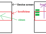 Ios Like Overscroll On Scrollview Not Working In Android Stack