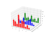 Python Matplotlib 3d Bar Plot With Error Bars Stack Overflow