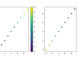 Subplot Scatter Plot Matplotlib Szgulu