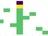 R Plotly Heatmap Order Of Columns Stack Overflow