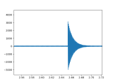 Audio Filter Problems In Python Signal Processing Stack Exchange
