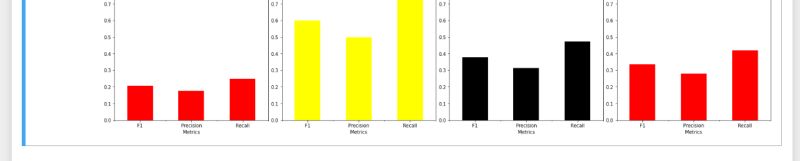 Pandas Matplotlib Subplots Barplot Different Colors For Certain - Download Stunning Dark Background | Desktop