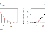 Hypergeometric Distribution How To Calculate This Dependent
