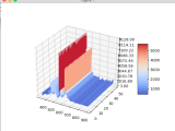 Creating 3d Surface Plot With Matplotlib In Python Stack Overflow