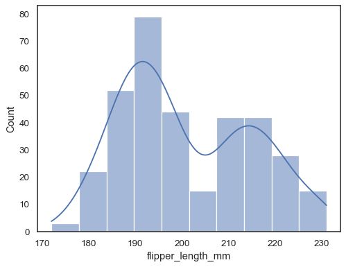 Python How To Label The Kernel Density Estimate In Histplot Stack - Premium Ocean Texture Gallery - HD