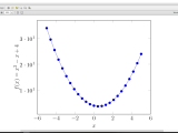 Tikz Pgf Pgfplots Forcing Scientific Notation For Y Axis Tex