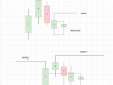 Tradingview Pine Script Plotshape Or Label On Last 5 Candle In Case Of