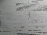 Plotting Streamplot Not Working Mathematica Stack Exchange