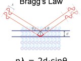 Crystals How Can The Waves Interfere In X Ray Diffraction Physics