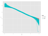 R Overlapping Lines In Ggplot2 Stack Overflow