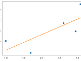 How To Plot Line Of Best Fit Using Loglog In Python Matplotlib Stack