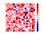 Python Making Log2 Scaled Heatmap In Matplotlib Stack Overflow