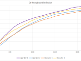 Javascript Highcharts Percentile Distribution Graph Issue Stack