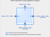 Html About Negative Margin Bottom Stack Overflow