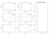 Lagrangian Mechanics Final