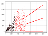 Python Animated Scatter Plot Stack Overflow