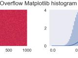 Python Normalizing A Histogram With Matplotlib Stack Overflow