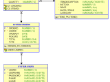 Dbms Normalization 1nf 2nf 3nf And Bcnf With Examples By 47 Off